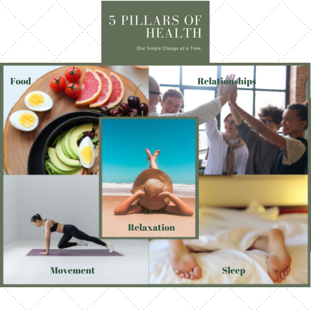 Health and Wellness Services | 5 Pillars of Health